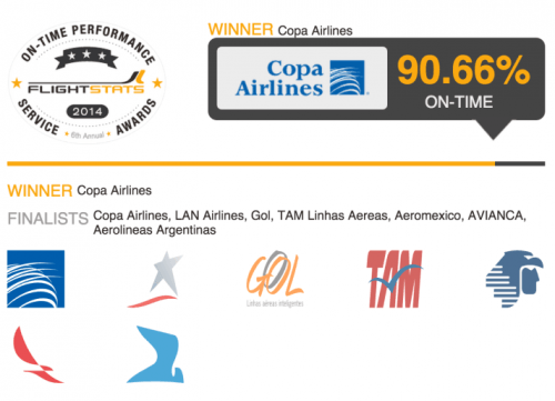 Copa Airlines Business Class Fight Experience from LA to Panama City ...