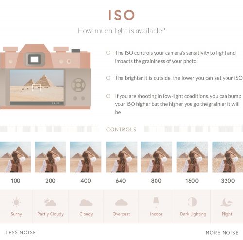 The Beginner's Guide to Photographing in Manual Mode • The Blonde Abroad