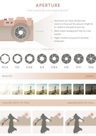 The Beginner's Guide to Photographing in Manual Mode • The Blonde Abroad