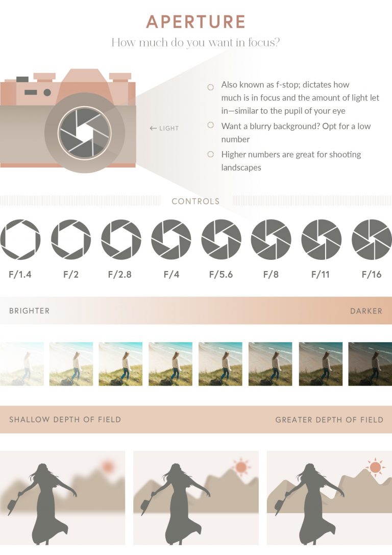 The Beginner's Guide to Photographing in Manual Mode • The Blonde Abroad