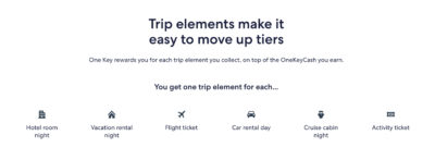 Guide to Expedia's One Key Loyalty Program • The Blonde Abroad