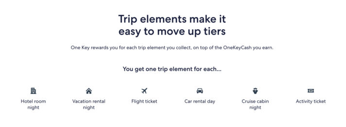 Guide to Expedia's One Key Loyalty Program • The Blonde Abroad